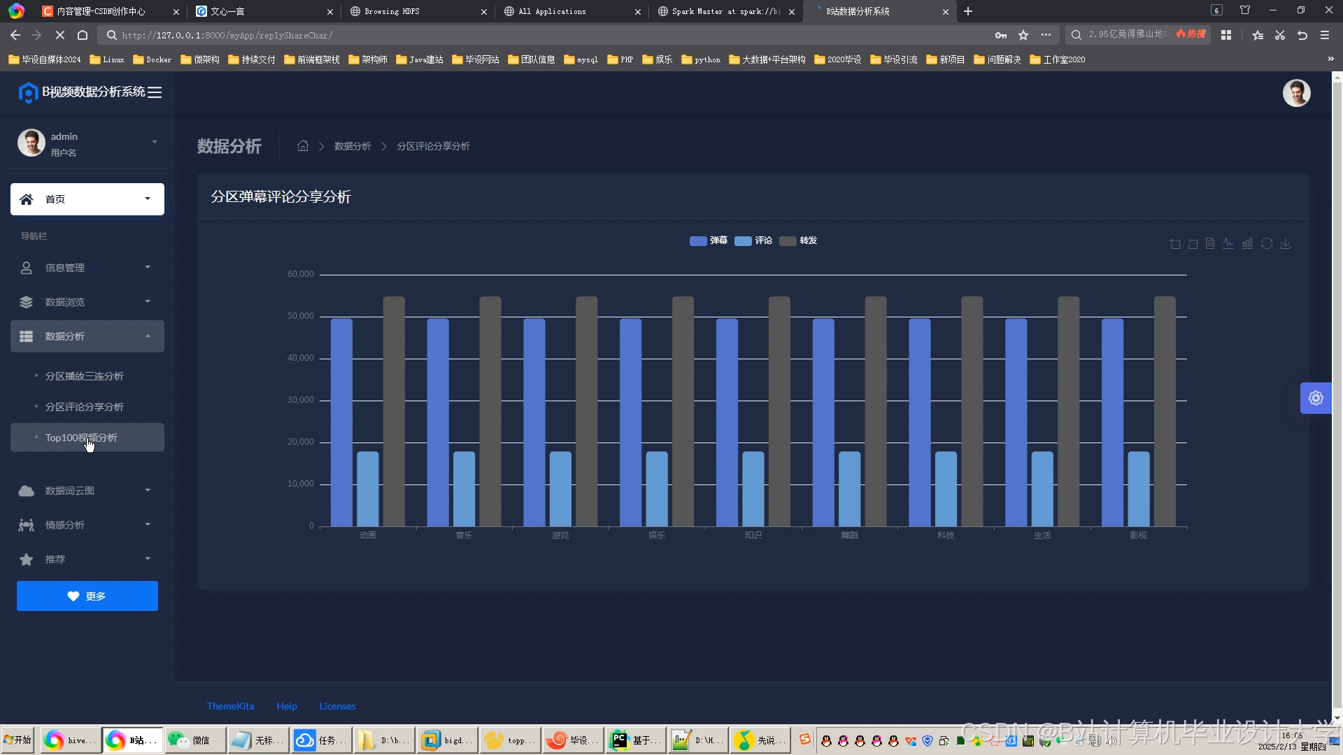 计算机毕业设计pythonpysparkhadoop大模型视频推荐系统 视频弹幕情感分析 视频可视化源码文档ppt讲解交互式数据大屏 Csdn博客