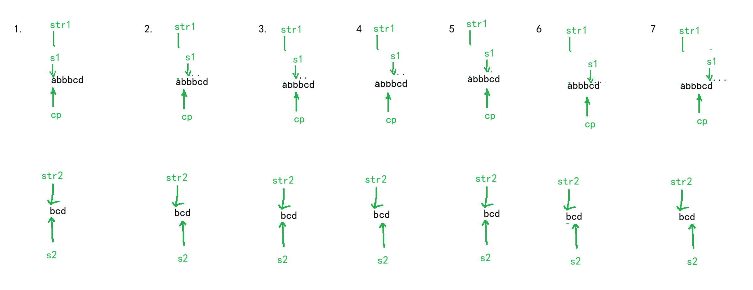 轻松实现strstr函数！_labwindows strstr函数-CSDN博客