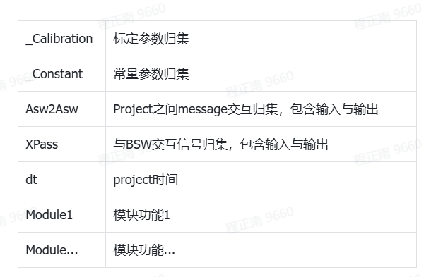 Etas ASCET 建模要求_etas ascet 文件打开-CSDN博客