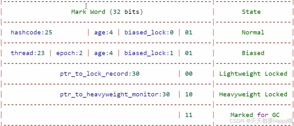 Juc基础篇：线程，synchronized、ReetrantLock、设计模式_pjuc run-CSDN博客
