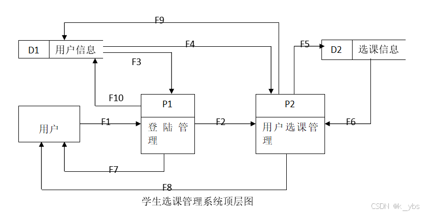 Mysql数据库课程设计:学生选课管理系统学生选课管理系统数据库设计 Csdn博客