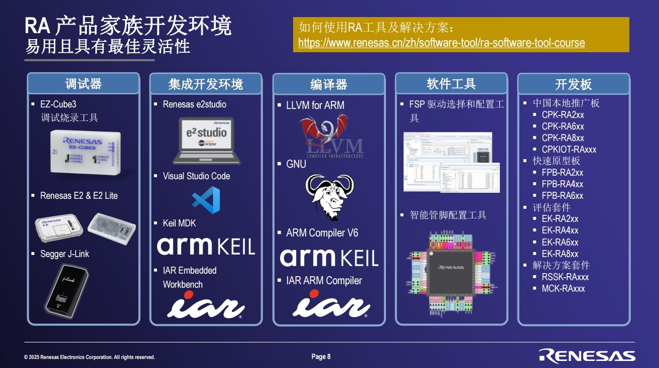 【RA-Eco-RA4M2开发板评测】——基本模板搭建与LED_renesas ra4m2在rfp中选什么?-CSDN博客