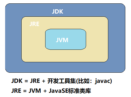 初识Java：使用cmd编译与运行+jdk环境配置_cmd java 启动指定jdk-CSDN博客