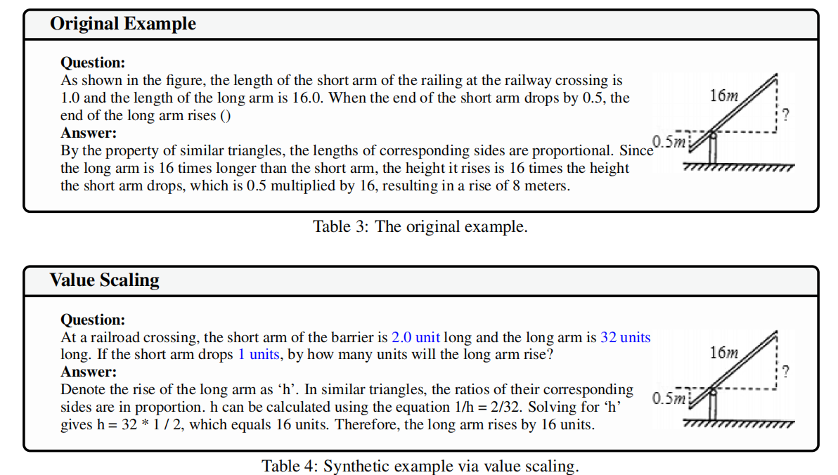 《G-LLaVA: Solving Geometric Problem with Multi-Modal Large Language Model》--全文翻译_enhancing the ...