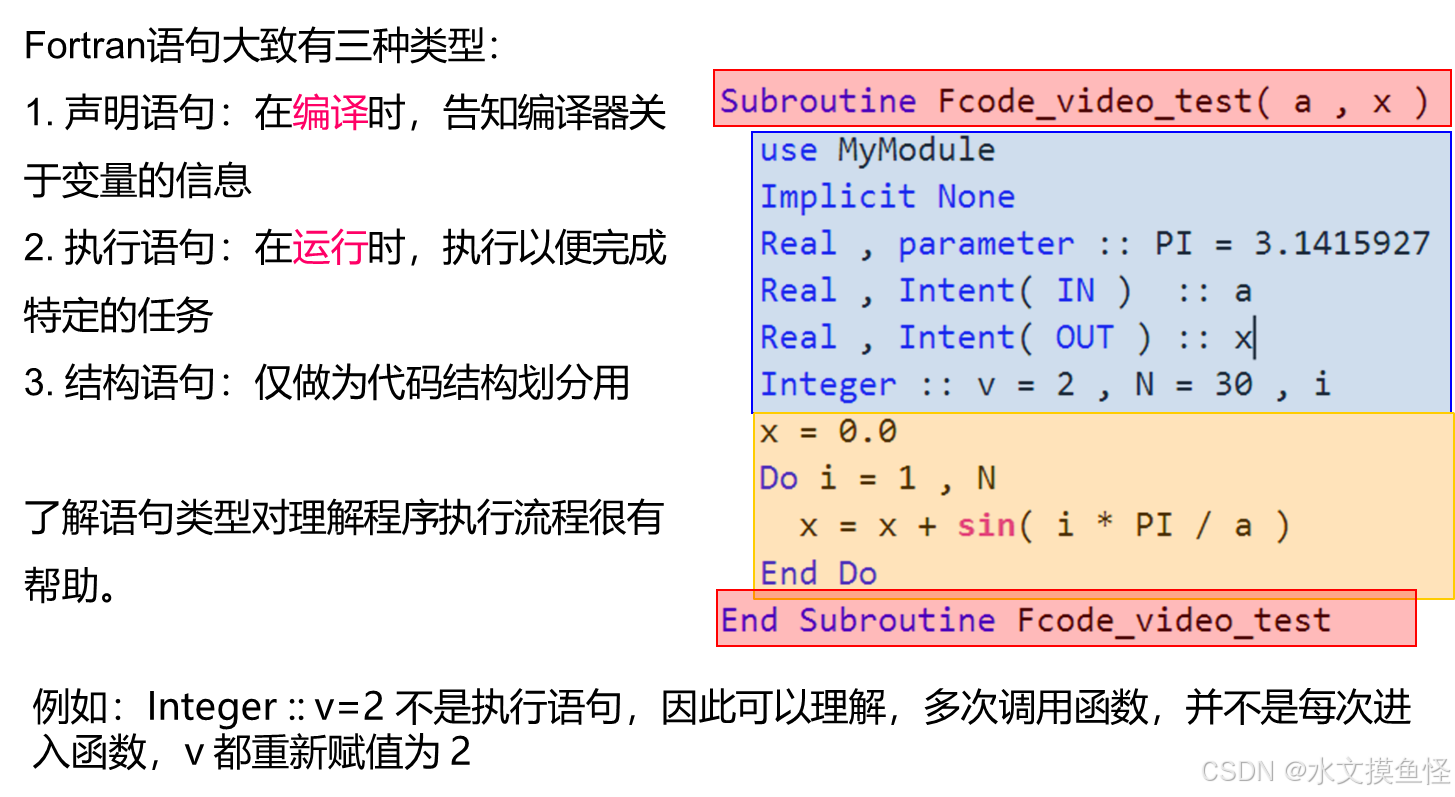 Fortran的基础知识【三】_fortran固定格式和自由格式区别-CSDN博客