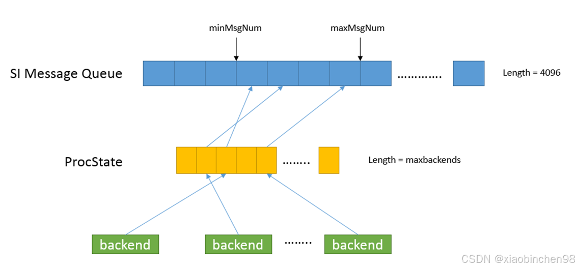 syscache缓存失效机制_siinsertdataentries-CSDN博客
