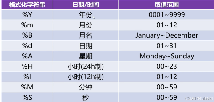 python21-模块、包-CSDN博客