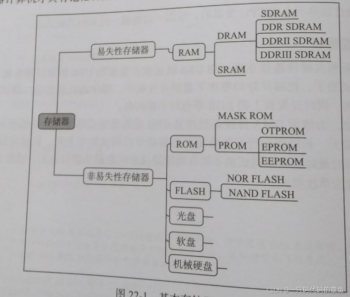 计算机组成与设计 硬件软件接口(第一章:计算机概要与技术)计算机组成与设计软件 Csdn博客