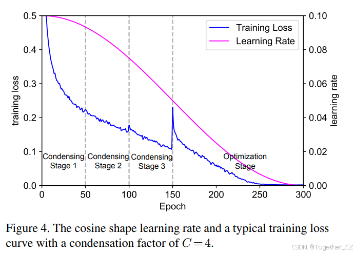 CondenseNet: An Efficient DenseNet using Learned Group Convolutions——使用学习组卷积的高效DenseNet-CSDN博客