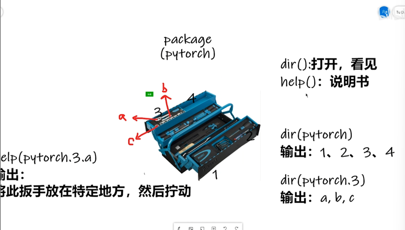 pytorch学习_pytorch dataset-CSDN博客