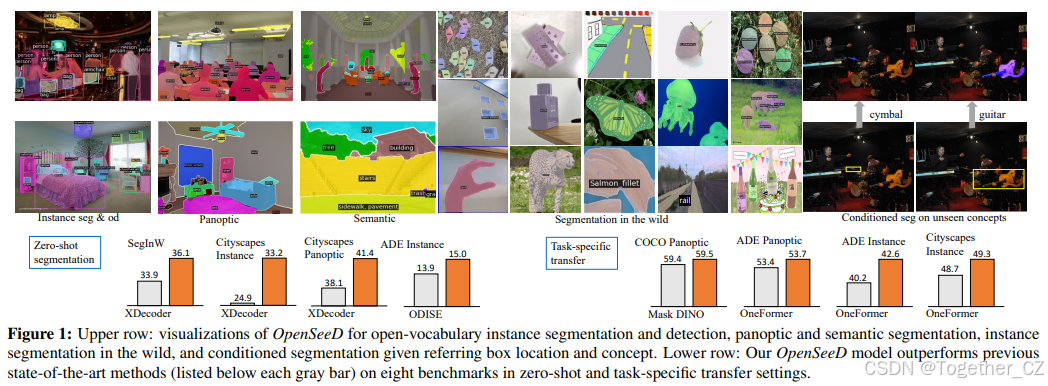 OpenSeeD：A Simple Framework for Open-Vocabulary Segmentation and Detection——一个简单的开放词汇分割与检测框架-CSDN博客
