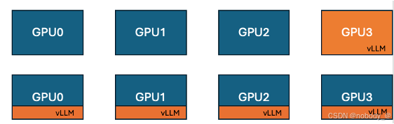 利用 TRL 中的共置 vLLM 释放效率_trl vllm-CSDN博客