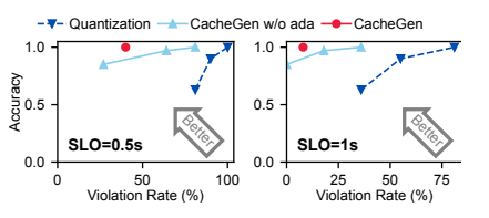 CacheGen：KV缓存压缩与流式传输技术-CSDN博客