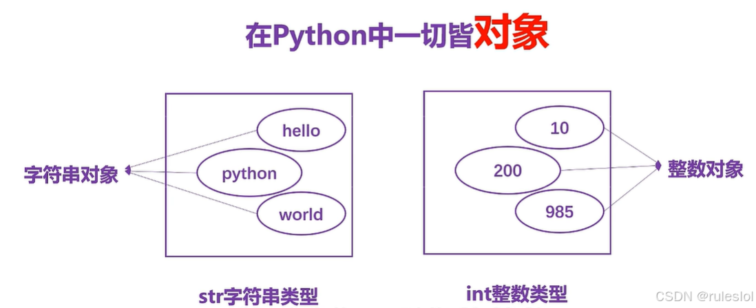 python17-类和对象_python面向对象-CSDN博客