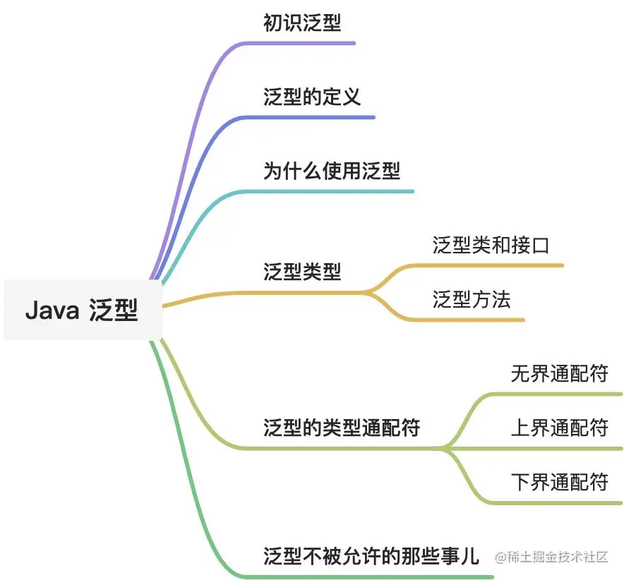 Java应用6(泛型) Csdn博客