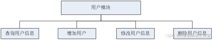 【附源码】多功能课程表系统源码数据库毕业论文答辩ppt齐全java开发springbootvue框架javaweb，可做计算机毕业 