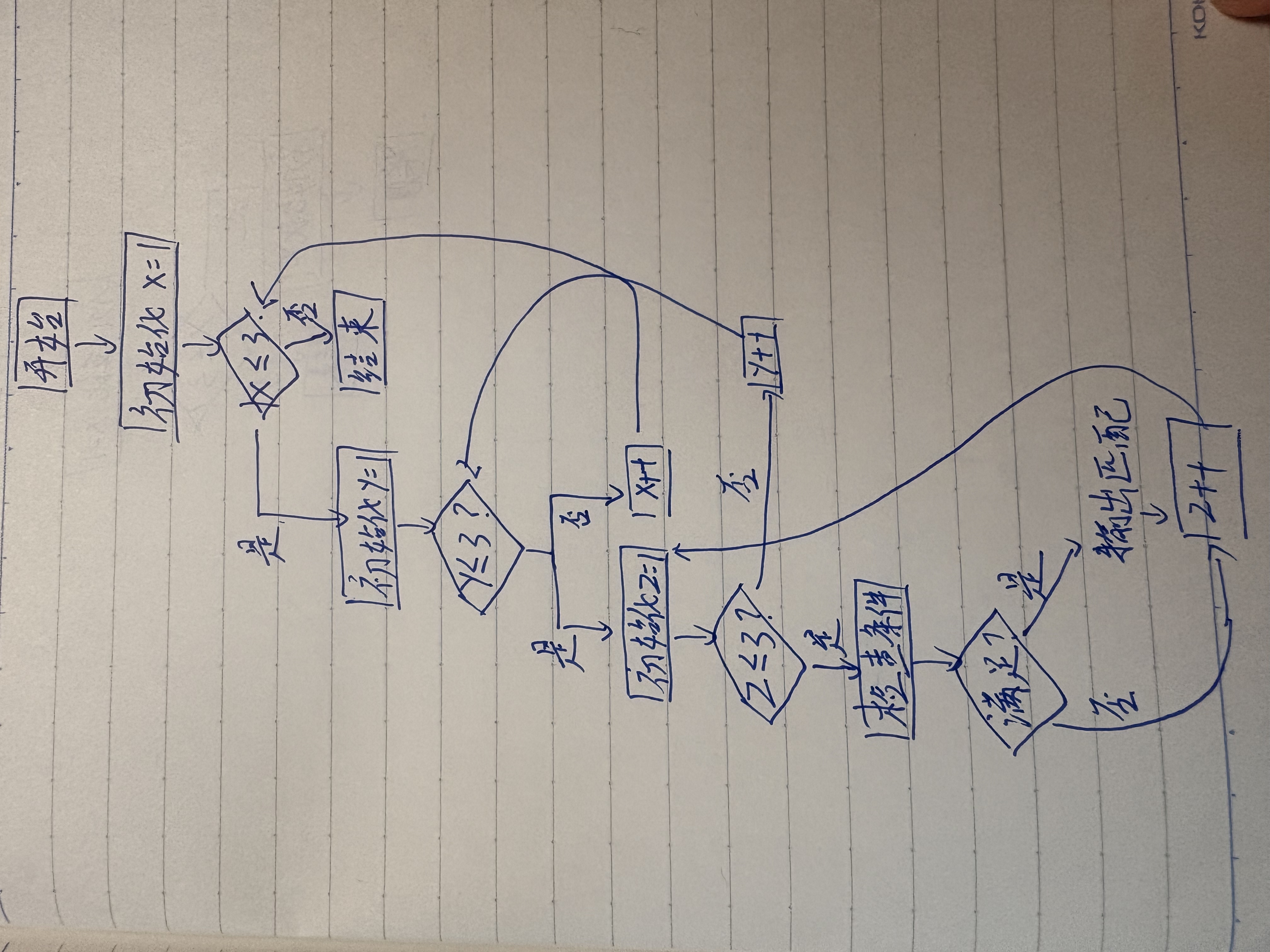 复古C语言游戏代码修复与解析--以75新郎新娘匹配问题为例-CSDN博客