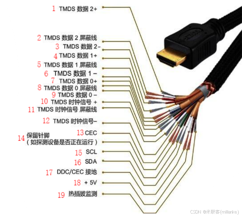 [米联客-安路-EG4D] FPGA基础篇连载-24 RGB转HDMI显示方案_我现在需要用安路的开发板在其开发板上实现这个hdmi显示,先 ...