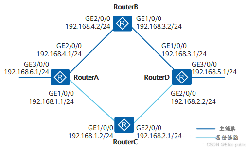 【华为】配置NQA for IPv4静态路由_华为路由器nqa配置-CSDN博客