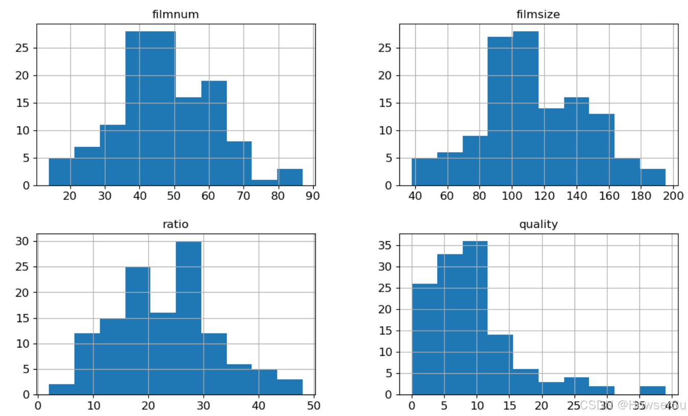 Python数据分析实验2：基于线性回归的电影数据预测分析电影数据分析回归二 实验报告 Csdn博客