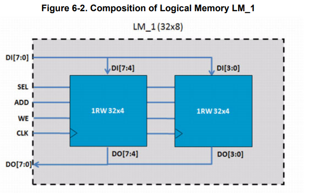 share bus (一)_sharebus-CSDN博客