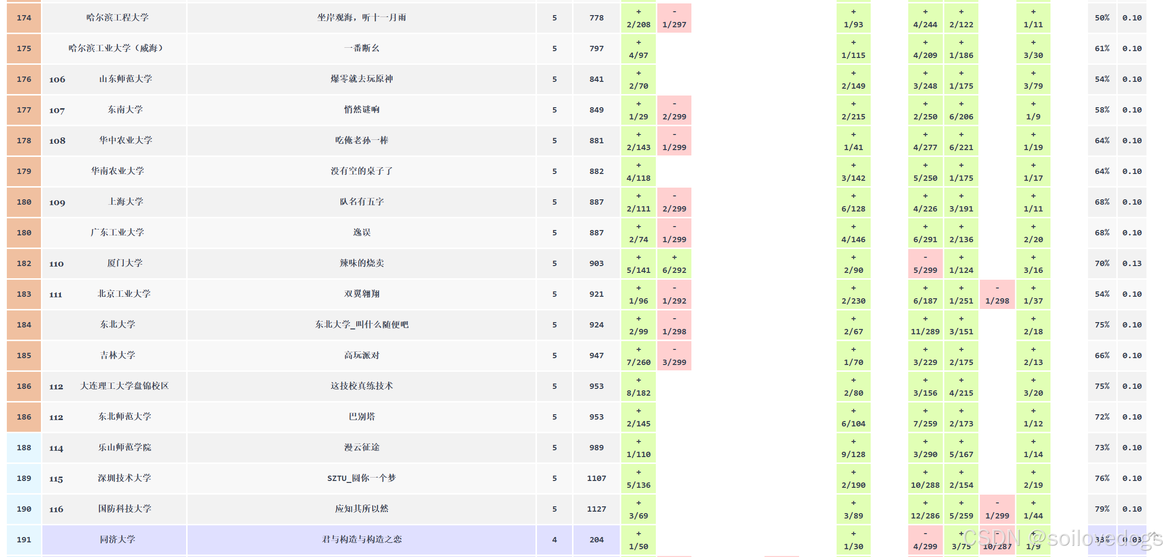 2025ICPC成都备赛-CSDN博客