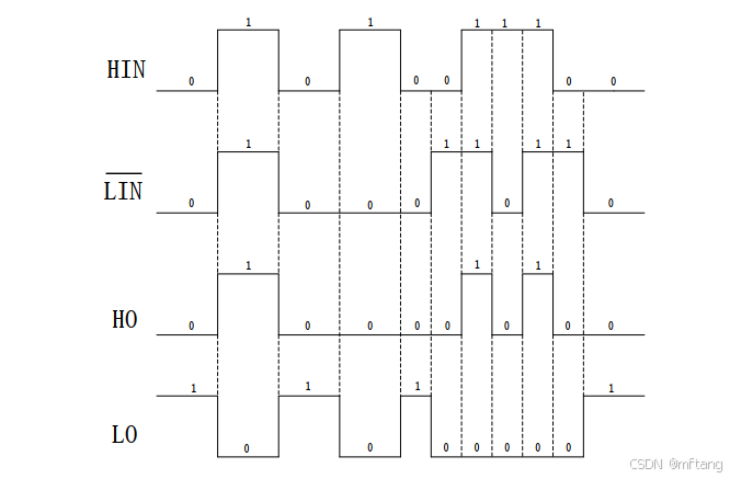 三相独立半桥驱动芯片EG2133的介绍和应用-CSDN博客