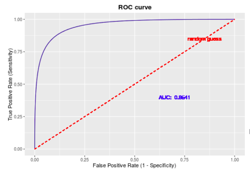 详解ROC与AUC：概念、案例与计算示例_ROC曲线应用案例-CSDN博客