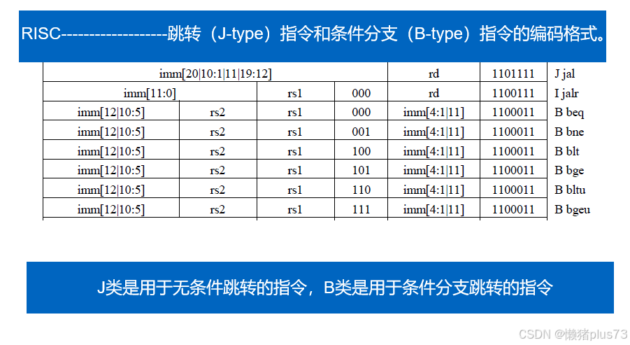 RISC-v与sparc v8跳转与分支指令对比-CSDN博客