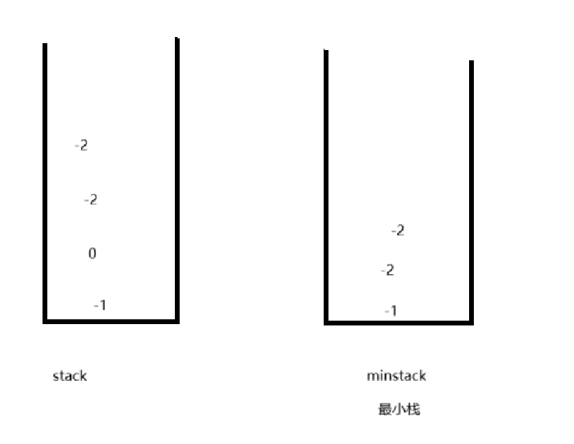 栈与队列---Laborgen-CSDN博客