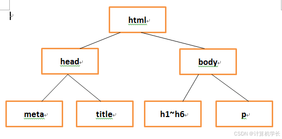 从0到1吃透ECMAScript标准：JavaScript的进化密码-CSDN博客