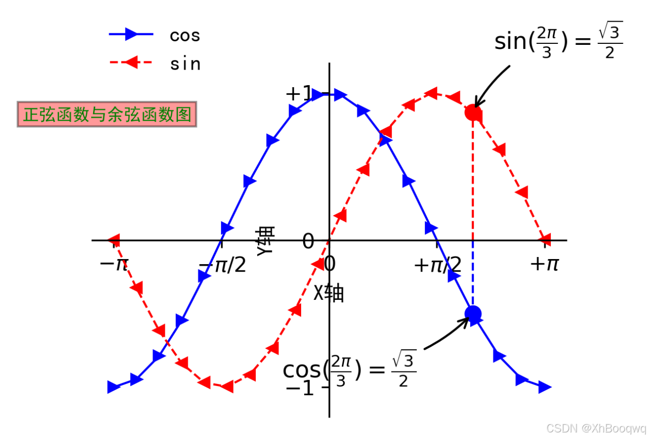 使用matplotlib绘制图形（附源码）使用matplotlib绘图 Import Matplotlibpyplot As Plt Pl Csdn博客