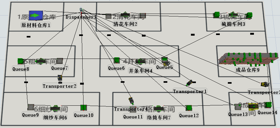 FlexSim-厂房设施布局优化仿真_flexsim 生产过程计算机仿真 图表-CSDN博客