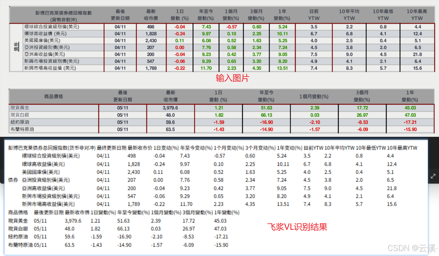 PaddleOCR-VL部署流程（含VLLM推理框架部署）超强文档解析技术-CSDN博客