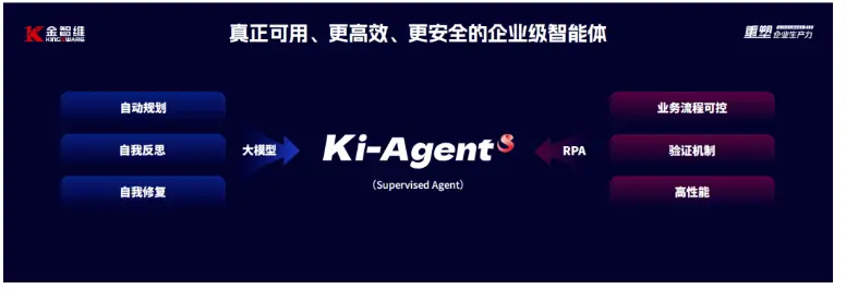 2025 年企业级 AI Agent 解析-CSDN博客