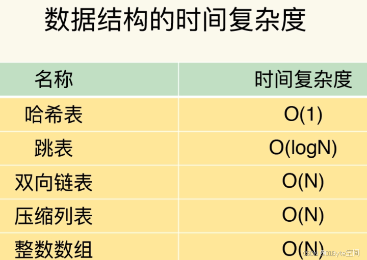 科普文:算法和数据结构系列【数据结构:链表扩展之跳表skip List原理、应用即java实现跳表】java 双向跳表实现 Csdn博客
