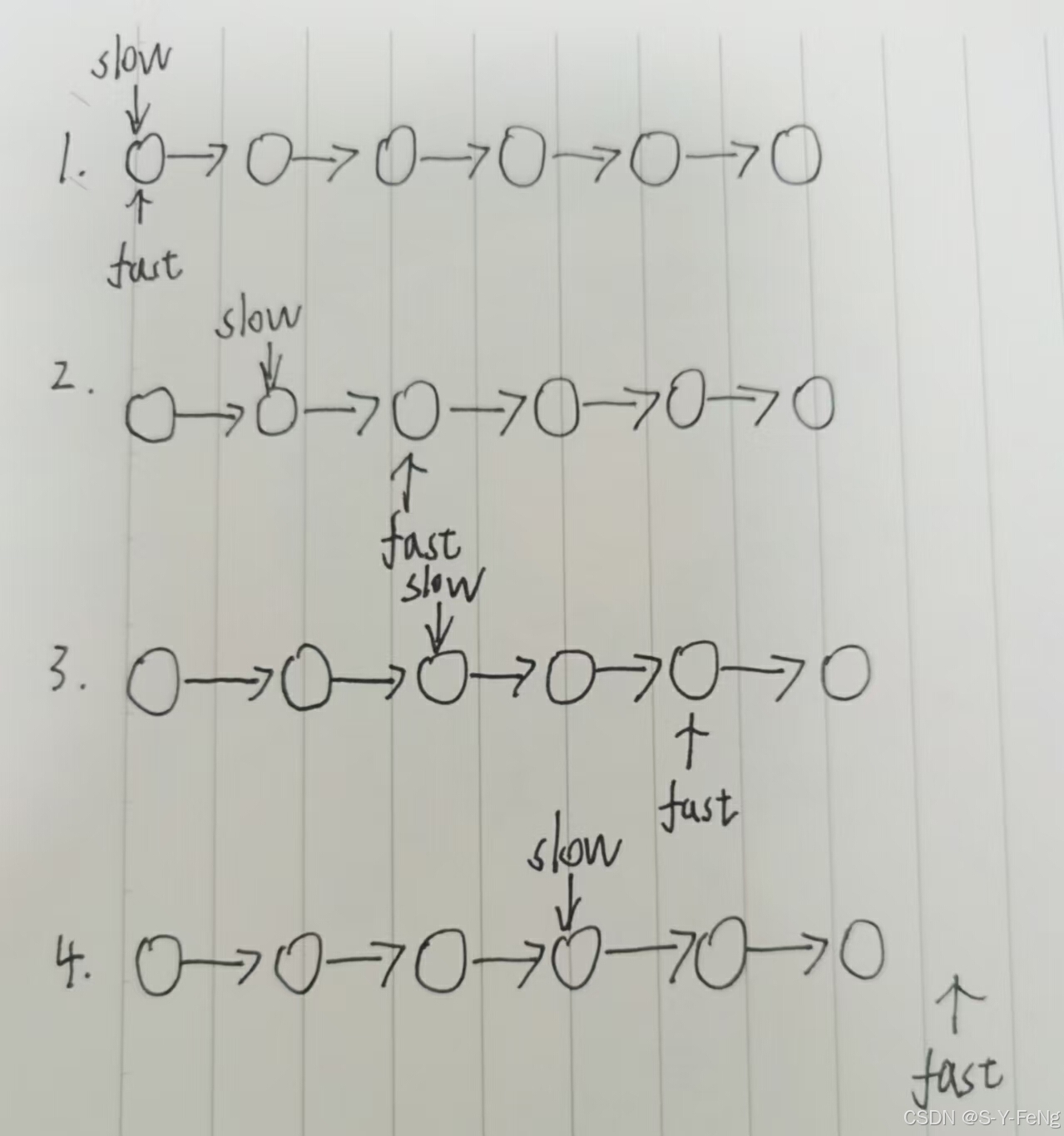 LeetCode热题100中 206. 234.-CSDN博客