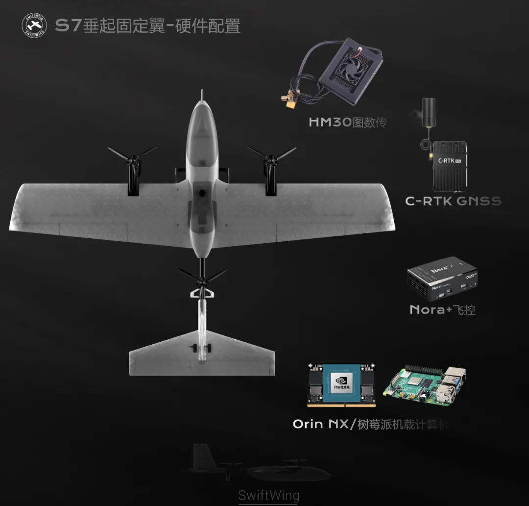 新品发布 | SwiftWing S7 ROS垂起固定翼科研平台-CSDN博客