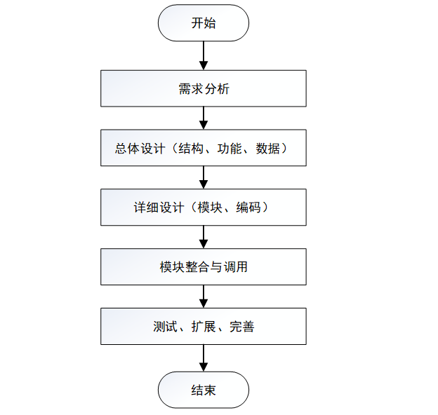 计算机毕业设计java基于java的校园互助管理信息系统的设计与实现 基于java技术的校园互助服务平台的设计与开发 Java环境下校园互助