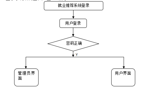 计算机毕业设计springboot基于协同过滤算法的就业推荐系统的设计与实现 基于springboot与个性化推荐引擎的在线求职匹配平台的设计与实现 采用协同过滤技术的智能岗位推送系统