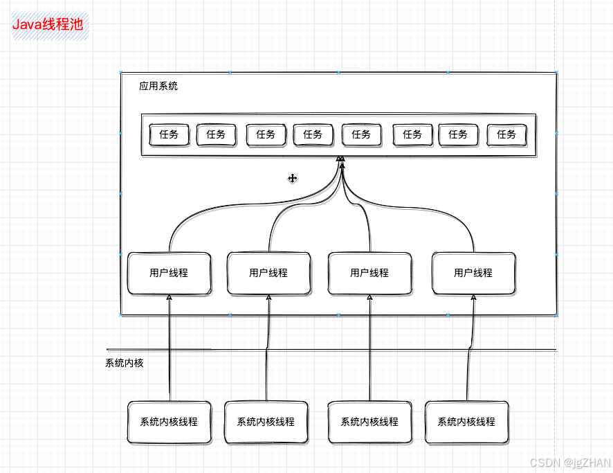 【Java虚拟线程】Java虚拟线程 VirtualThread 是什么黑科技 原理 来揭开它的神秘面纱 ForkJoinPool 线程模型 协程_flink jar 虚拟线程-CSDN博客