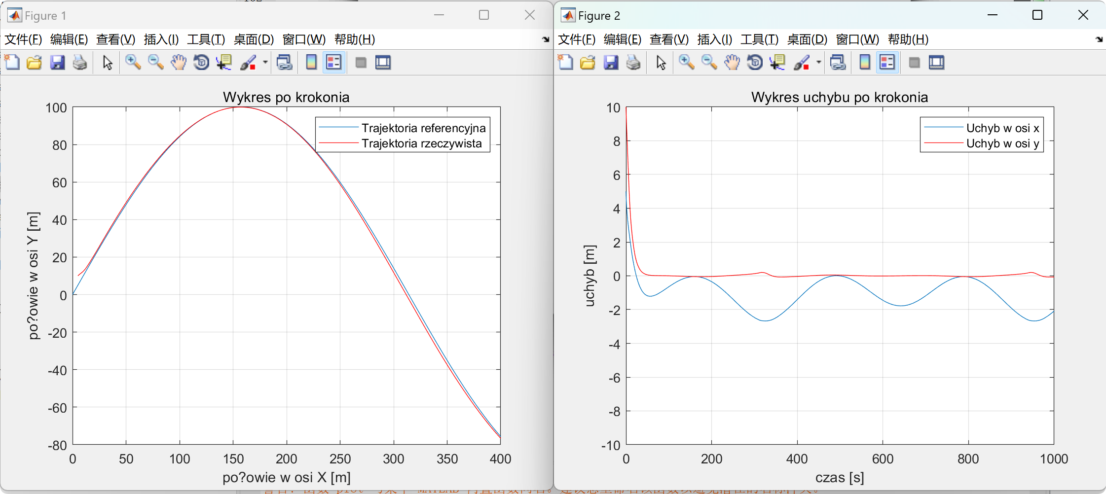 【欠驱动AUV】欠驱动自主水下航行器(AUV)的轨迹跟踪和路径跟随算法的不同分析方法进行仿真研究（Matlab代码、Simulink仿真 ...