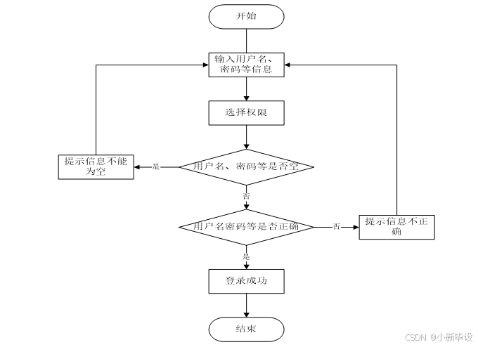 计算机毕业设计springboot飞机票预定系统 基于spring Boot的航空机票预订平台开发 使用spring Boot构建的航空票务管理系统在线旅游平台预定机票业务设计开发 Csdn博客