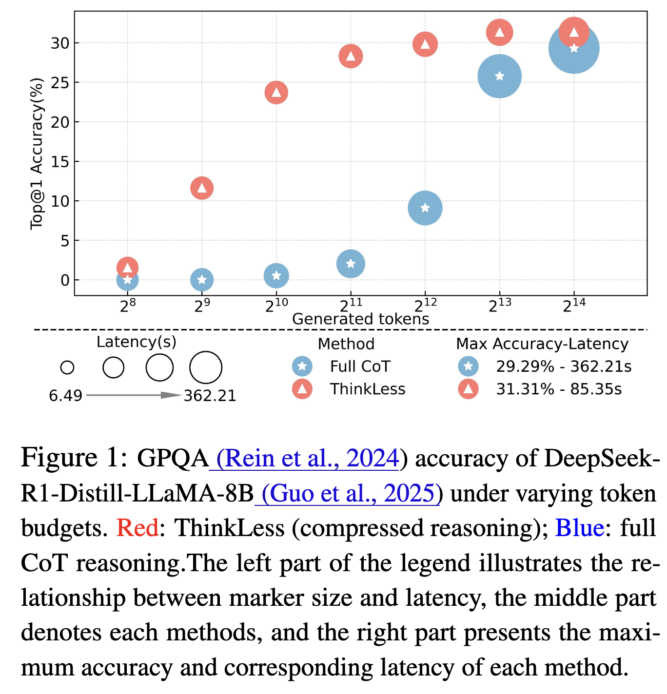 论文阅读：arxiv 2025 ThinkLess: A Training-Free Inference-Efficient Method ...