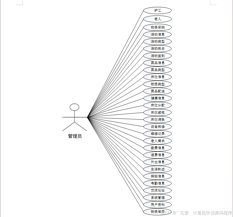 计算机毕设springboot养老院管理系统 基于springboot的养老院智能管理系统设计与实现 Springboot框架下的养老院综合