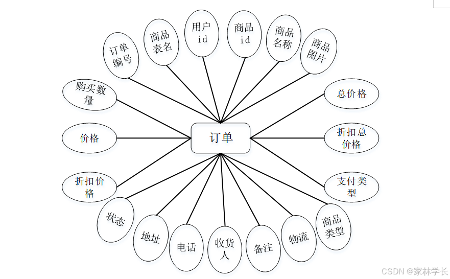计算机毕业设计springboot苏州旅游指南网站 基于springboot框架的苏州旅游信息服务平台设计 利用springboot构建的苏州旅游攻略网站开发苏州旅游网站管理系统 Csdn博客