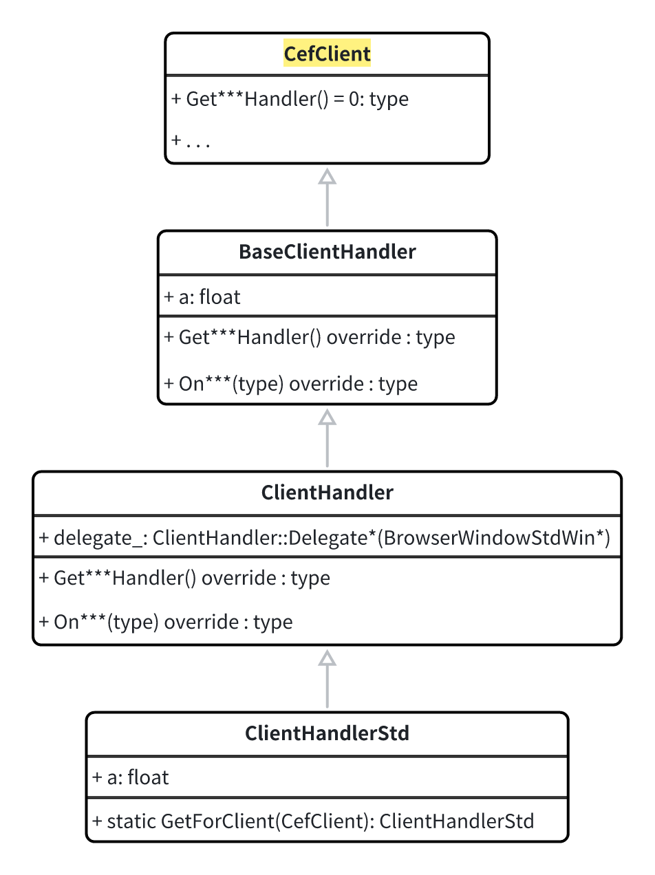 cefclient源码解析-CSDN博客