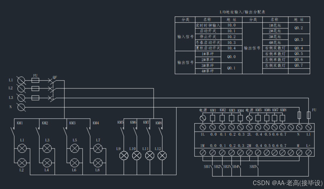 基于PLC的校园照明智能控制系统设计与实现（组态、接线图、I/O分配表、高质量）_基于plc的智能照明控制系统设计-CSDN博客