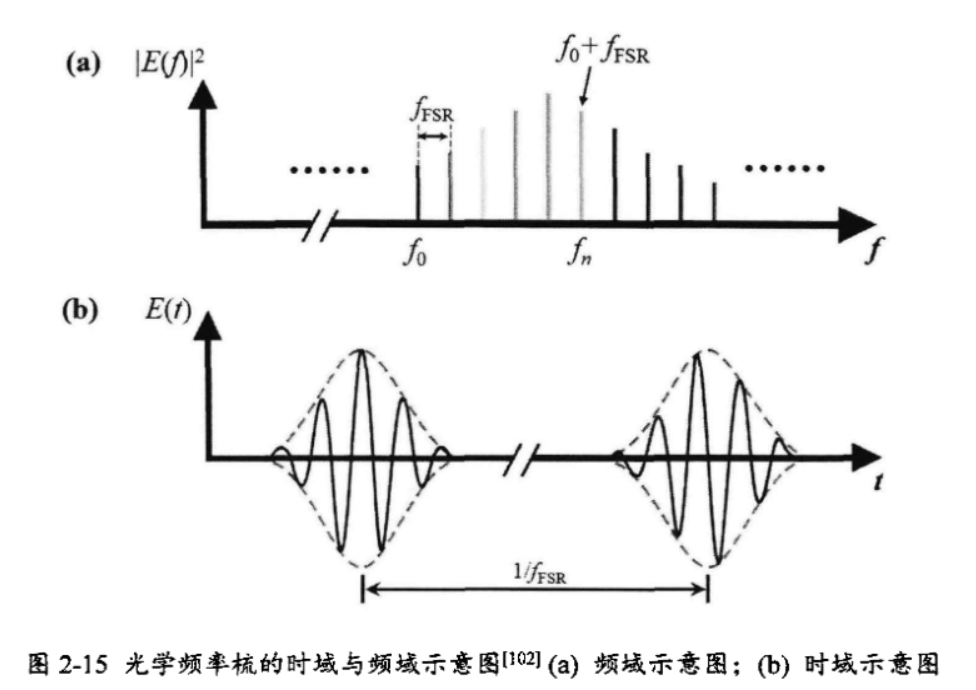 光频梳产生原理_光学频率梳产生的原理-CSDN博客