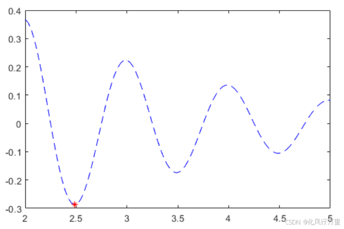 MATLAB Onramp Practice-CSDN博客